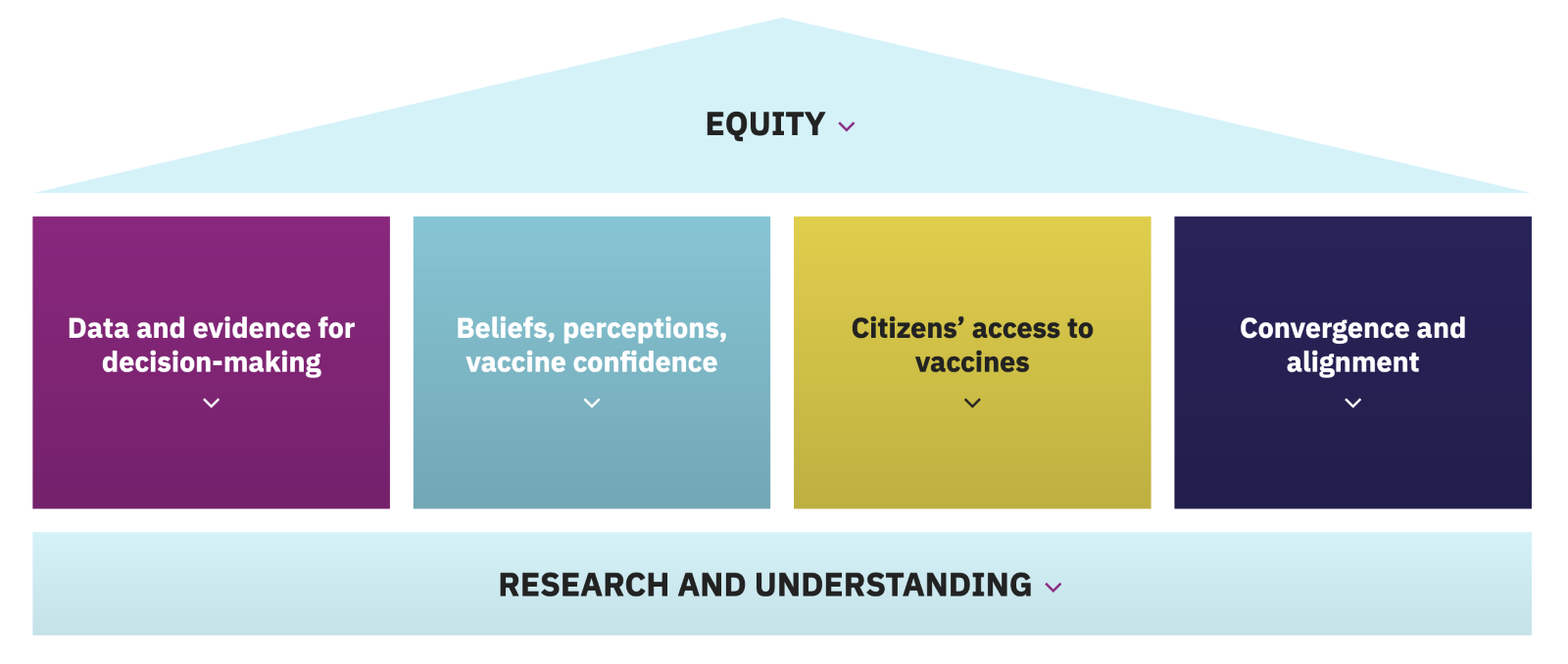 The Mission Board on Vaccination in Europe - Vaccines Europe